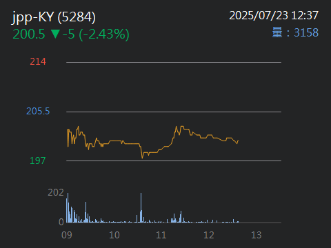 5284 jpp-KY - jpp一切事情都沒變喔！別胡亂聽信謠言｜CMoney 股市爆料同學會