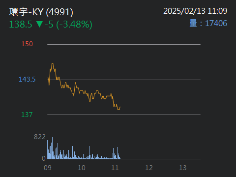 4991 環宇-KY - 矽光子今天開殺｜股市爆料同學會