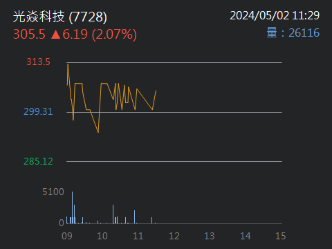 7728 光焱科技 - enlitech-sensor...｜CMoney 股市爆料同學會