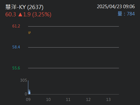 2637 慧洋-KY - 明天周四 台灣時間周五 美川普要和烏克蘭簽定美烏礦場協議，相...｜CMoney 股市爆料同學會