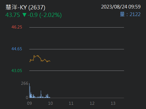 2637 慧洋-KY - 附圖鐵礦石期貨報價821.5人...｜CMoney 股市爆料同學會
