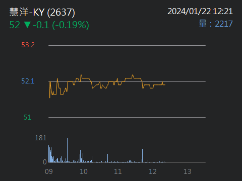 2637 慧洋-KY - 一艘抵達土耳其的俄羅斯油輪被拖走，該油輪一度導致博斯普魯斯海...｜股市爆料同學會