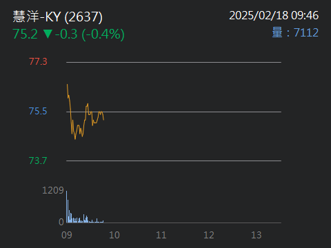 2637 慧洋-KY - 中信證券： 烏克蘭重建A股有哪些投資機遇？ 金十數據2月1...｜股市爆料同學會