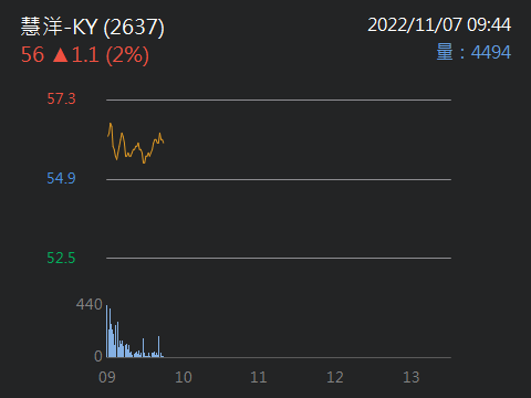 2637 慧洋-KY - Eagle shipping ...｜CMoney 股市爆料同學會
