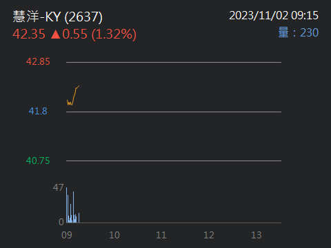 2637 慧洋-KY - 美國聯準會暫停升息， 因為有看到通膨數據往2%的預定目標靠近...｜股市爆料同學會