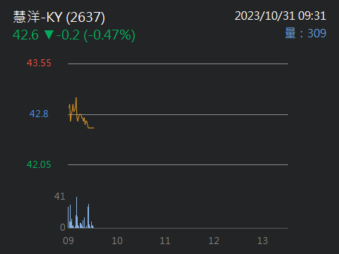 2637 慧洋-KY - 今天分享一則布袋戲的...｜CMoney 股市爆料同學會