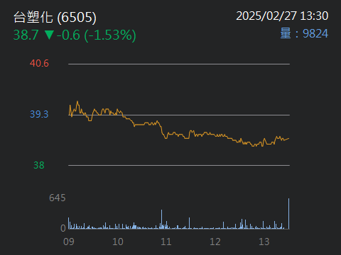 6505 台塑化 - 終於要做正確的事,但時間已經太晚了,萬華化學跟衛星石化都已經...｜股市爆料同學會