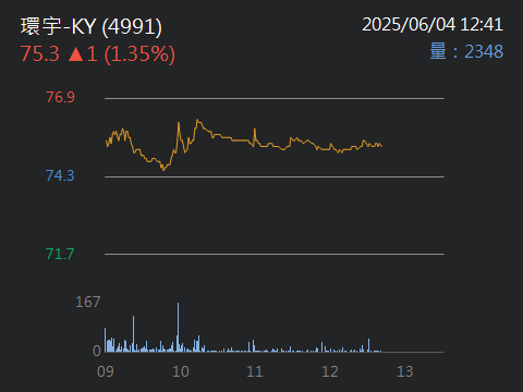 4991 環宇-KY - 為什麼CPO會弱成這樣｜股市爆料同學會