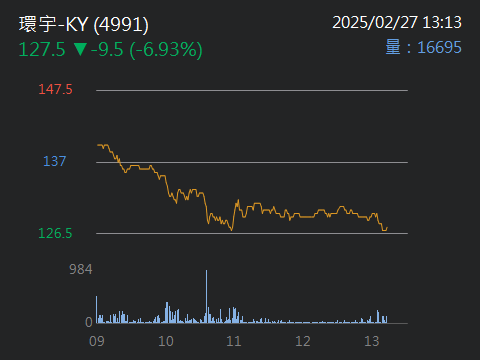 4991 環宇-KY - 大逃殺｜股市爆料同學會
