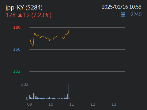 5284 jpp-KY - 💡💡💡💡💡｜股市爆料同學會