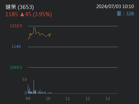 Fred. yu | 熱門同學｜CMoney 股市爆料同學會