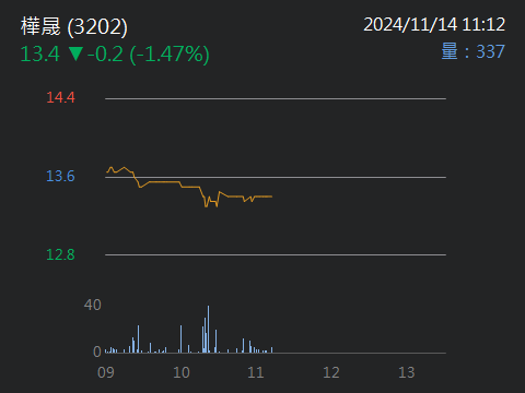 3202 樺晟 - https://ww2.money-link.com.tw/...｜股市爆料同學會