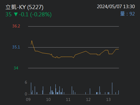 5227 立凱-KY - 夜深了說點鬼故事吧！明 年 轉...｜CMoney 股市爆料同學會