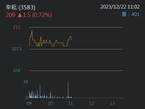 3583 辛耘 - https://uanalyz...｜CMoney 股市爆料同學會