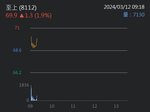 8112 至上 - 00940來了｜CMoney 股市爆料同學會