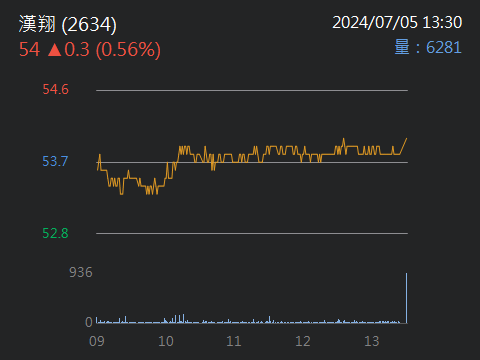 2634 漢翔 - https://youtu.b...｜CMoney 股市爆料同學會