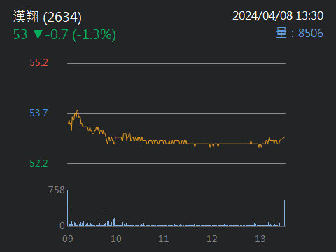 2634 漢翔 - https://youtu.b...｜CMoney 股市爆料同學會