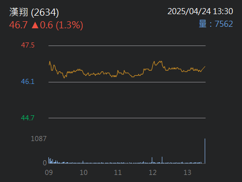 2634 漢翔 - https://youtu.be/wPlhGp99Gco?s...｜股市爆料同學會