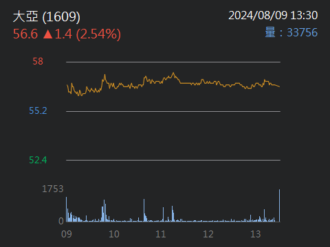 1609 1609 - https://youtu.b...｜CMoney 股市爆料同學會