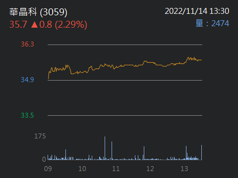 3059 華晶科 - Q3 EPS 0.46｜CMoney 股市爆料同學會