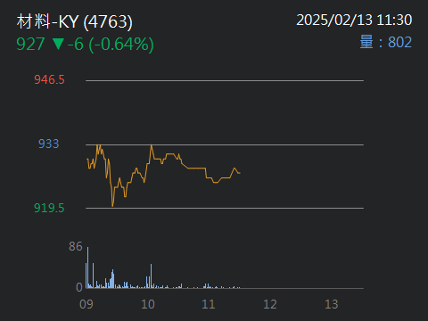 4763 材料*-KY - EASTMAN Q4對於目前纖維市場的展望 雖然是稍微過時的...｜股市爆料同學會