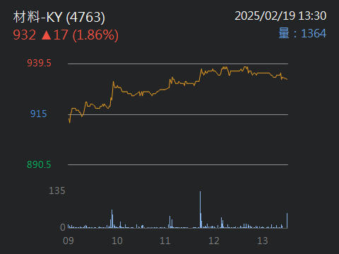 4763 材料-KY - CE Q4 財報好, Q1財測不佳｜股市爆料同學會