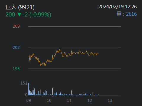 9921 巨大 - 最後逃命機會，住套房的客人要變...｜CMoney 股市爆料同學會