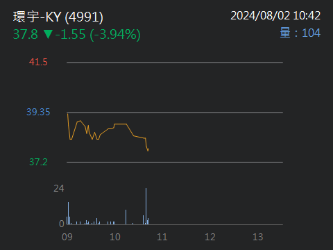 4991 環宇-KY - 松山哥又開始了｜股市爆料同學會