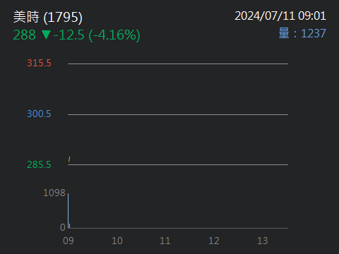 1795 美時 - 好慘｜CMoney 股市爆料同學會