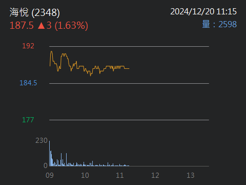 2348 海悅 - 團結起來 打倒外🐷｜股市爆料同學會