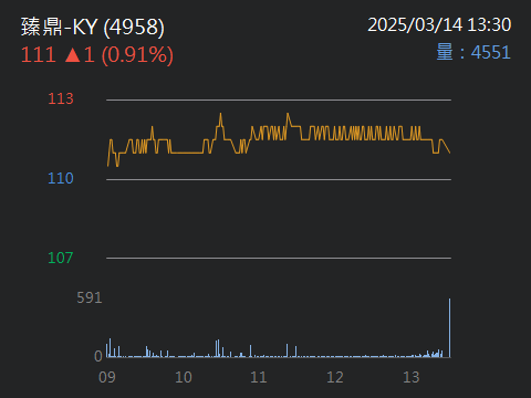 4958 臻鼎-KY - 真正的成就（福音加油站） 公車上來了位提著菜籃的阿姨。 一...｜股市爆料同學會