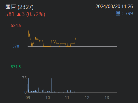 2327 國巨 - 總有一天ETF點到你，加油｜CMoney 股市爆料同學會