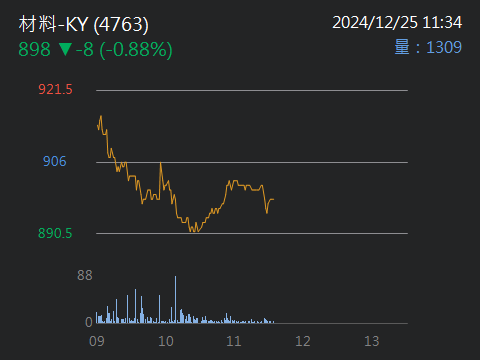 4763 材料-KY - 0056巨大的吸籌機, 沒想到還是一堆人放棄持股, 被吸到不...｜股市爆料同學會