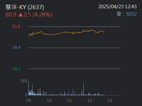 2637 慧洋-KY - 金援債降至3.2兆！美烏礦產協議傳華府態度軟化 最快本周簽署...｜股市爆料同學會