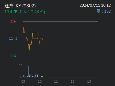 9802 鈺齊-KY - 原來是營收是所有製鞋業最差的一家難怪就連中實戶大股東都連著賣...｜股市爆料同學會