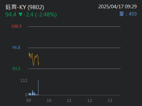 9802 鈺齊-KY - 投信從去年十二月初開始買進這支股票，一直到最近連續大賣五天了...｜股市爆料同學會