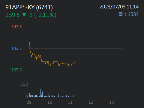6741 91APP*-KY - 我準備好了 隨時出發｜股市爆料同學會