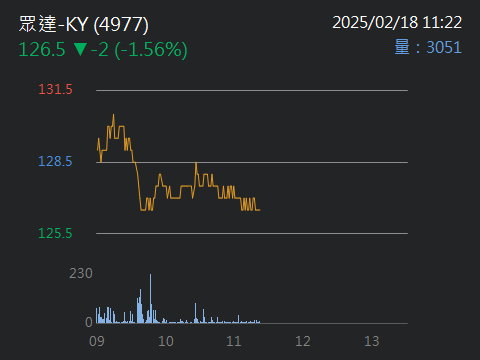 4977 眾達-KY - 真的是垃圾公司 ｜股市爆料同學會
