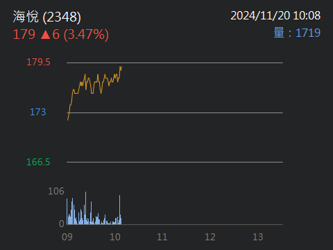 2348 2348 - 空軍緊張了🤭 剛又借出8張ya｜CMoney 股市爆料同學會
