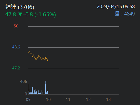 3706 神達 - 戰爭也可以靠AI人工智慧搞定｜CMoney 股市爆料同學會