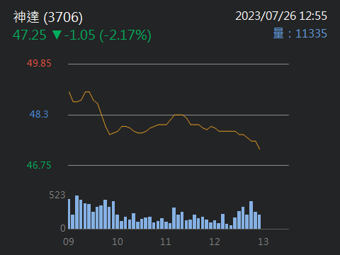 3706 神達 - 神主牌繩達，假AI,真AV,廢...｜CMoney 股市爆料同學會