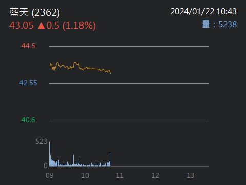 2362 2362 - 出貨了嗎==. 撐住阿｜CMoney 股市爆料同學會