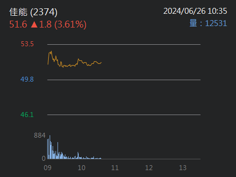 2374 佳能 - 今天變強了｜CMoney 股市爆料同學會