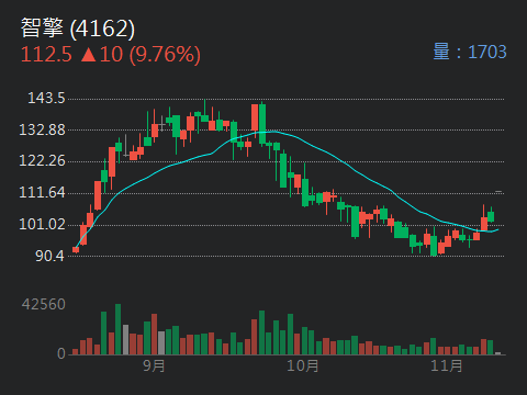 4162 智擎 - 古人的智慧 是巧合，還是冥冥中...｜CMoney 股市爆料同學會