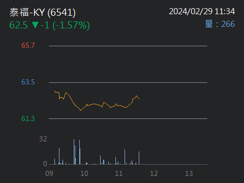 6541 泰福-KY - 自己騙自己 豪爽ㄛ 橋本環奈明...｜CMoney 股市爆料同學會