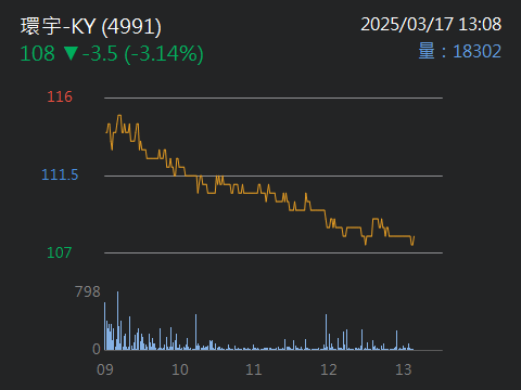 4991 環宇-KY - 每天空真的不會輸欸🤣｜股市爆料同學會