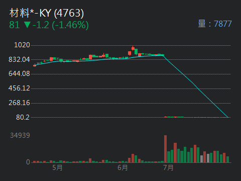 4763 材料*-KY - 精成科（6191） 投資價值 併購效益顯現切入高階PCB供應...｜CMoney 股市爆料同學會