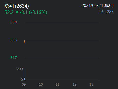2634 漢翔 - https://www.cna...｜CMoney 股市爆料同學會