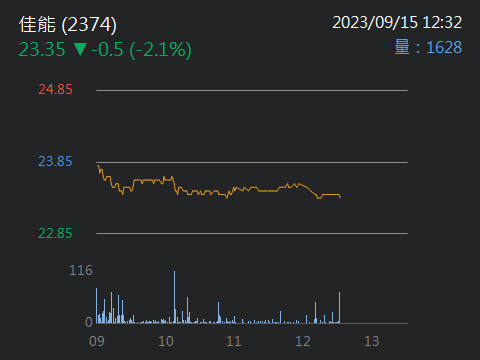 2374 佳能 - 你不能？ 還在盤哦？｜CMoney 股市爆料同學會