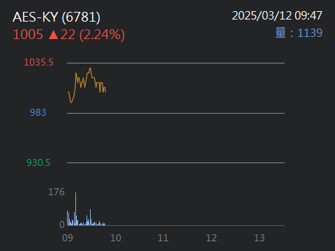 6781 AES-KY - 又不是只有伺服器需要BBU BBU未來也會發展不斷電系統的機...｜股市爆料同學會
